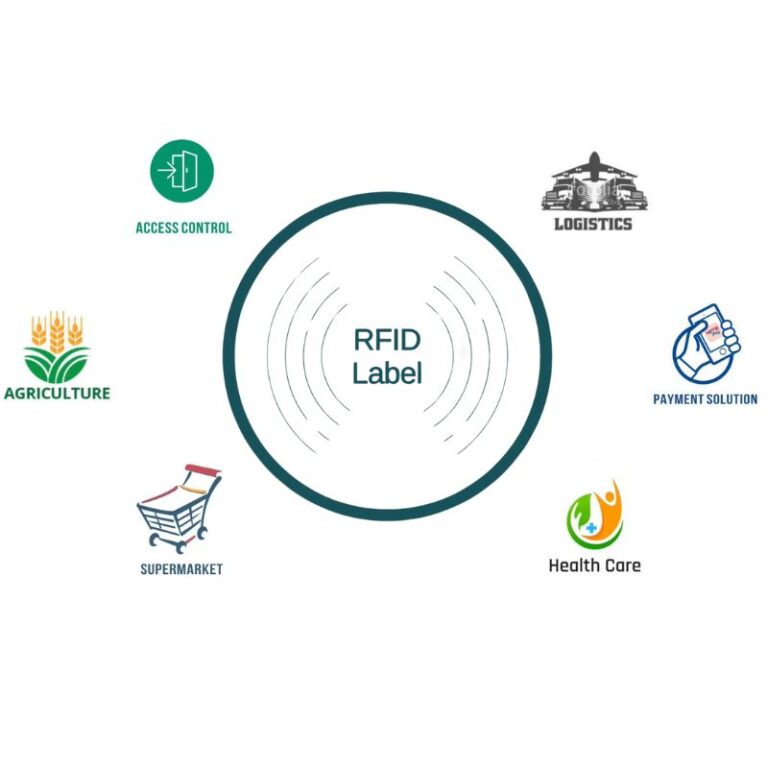 علامات RFID: مستقبل التتبع والتعريف